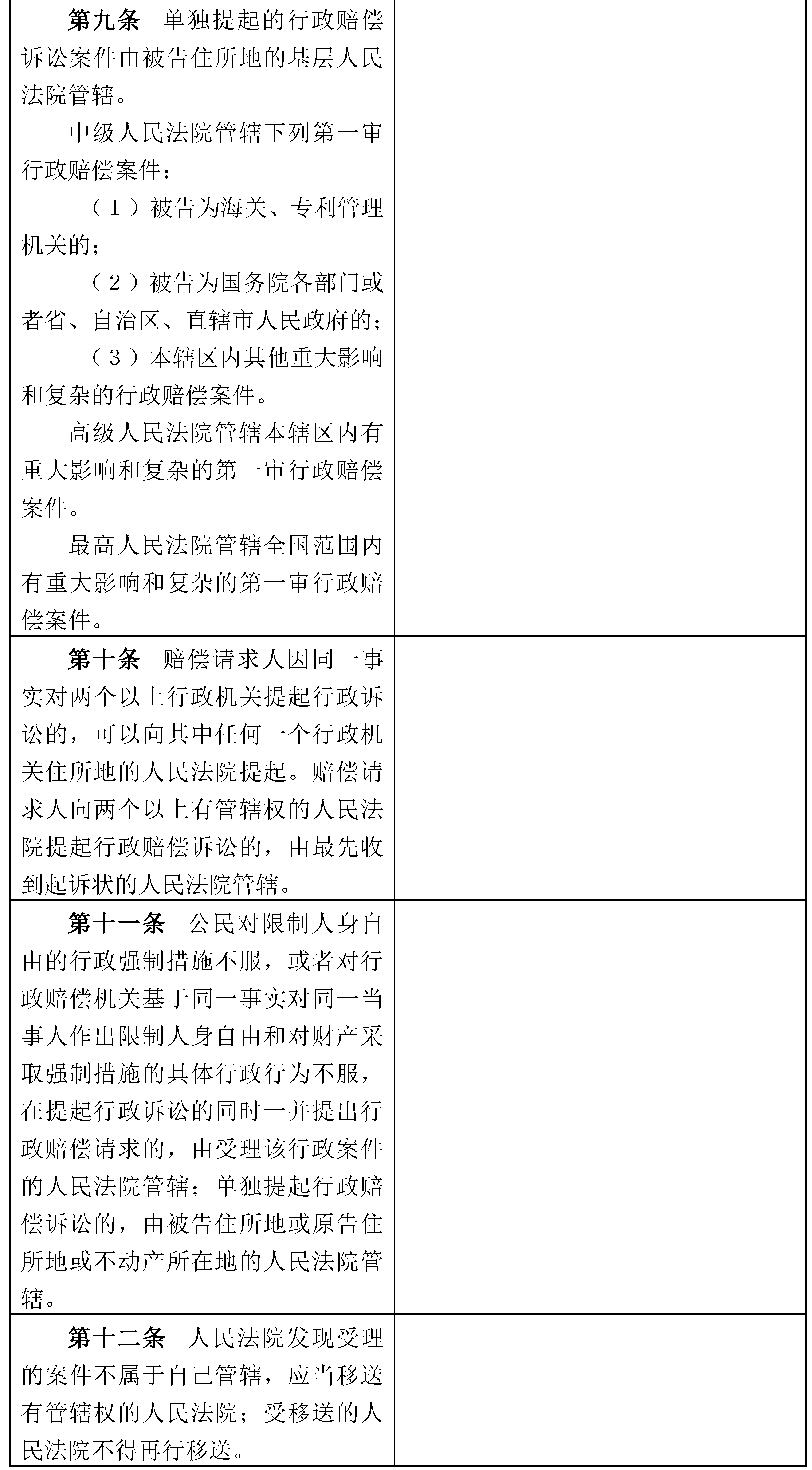 最高人民法院关于审理行政赔偿案件若干问题的规定(新旧对照表) 法治政府网